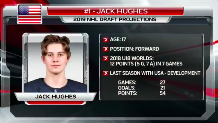 Hockey30 | Vidéo: LE TOP 5 de Craig Button est déjà FIXÉ pour 2019...