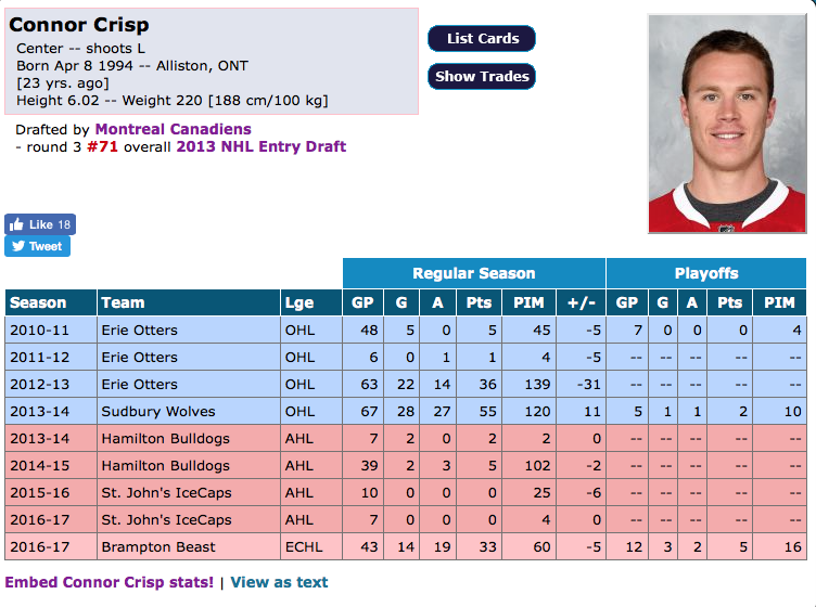 Hockey30 | Connor Crisp à Détroit...HAHA!!