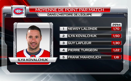 Hockey30 | RDS est rendu...encore PLUS FEFAN que TVA SPORTS....