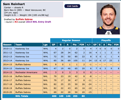 Hockey30 | Sam Reinhart, le FIT PARFAIT pour Montréal...