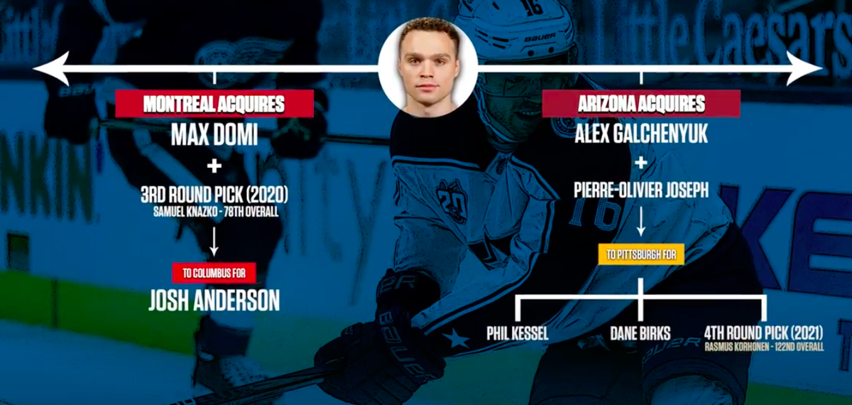 Hockey30 | L'ARBRE de la TRANSACTION Max Domi vs Alex Galchenyuk..