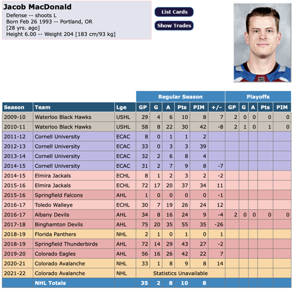 Hockey30 | Jacob MacDonald à Montréal