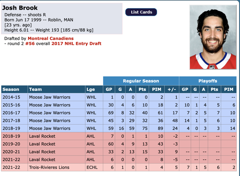 Hockey30 | Josh Brook CHIÂLE sur Montréal...TELLEMENT POURRI que...