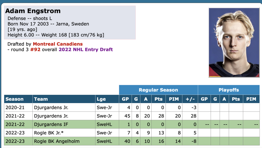 Hockey30 | Kent Hughes est allé chercher Tony Sund...pour faire oublier ...